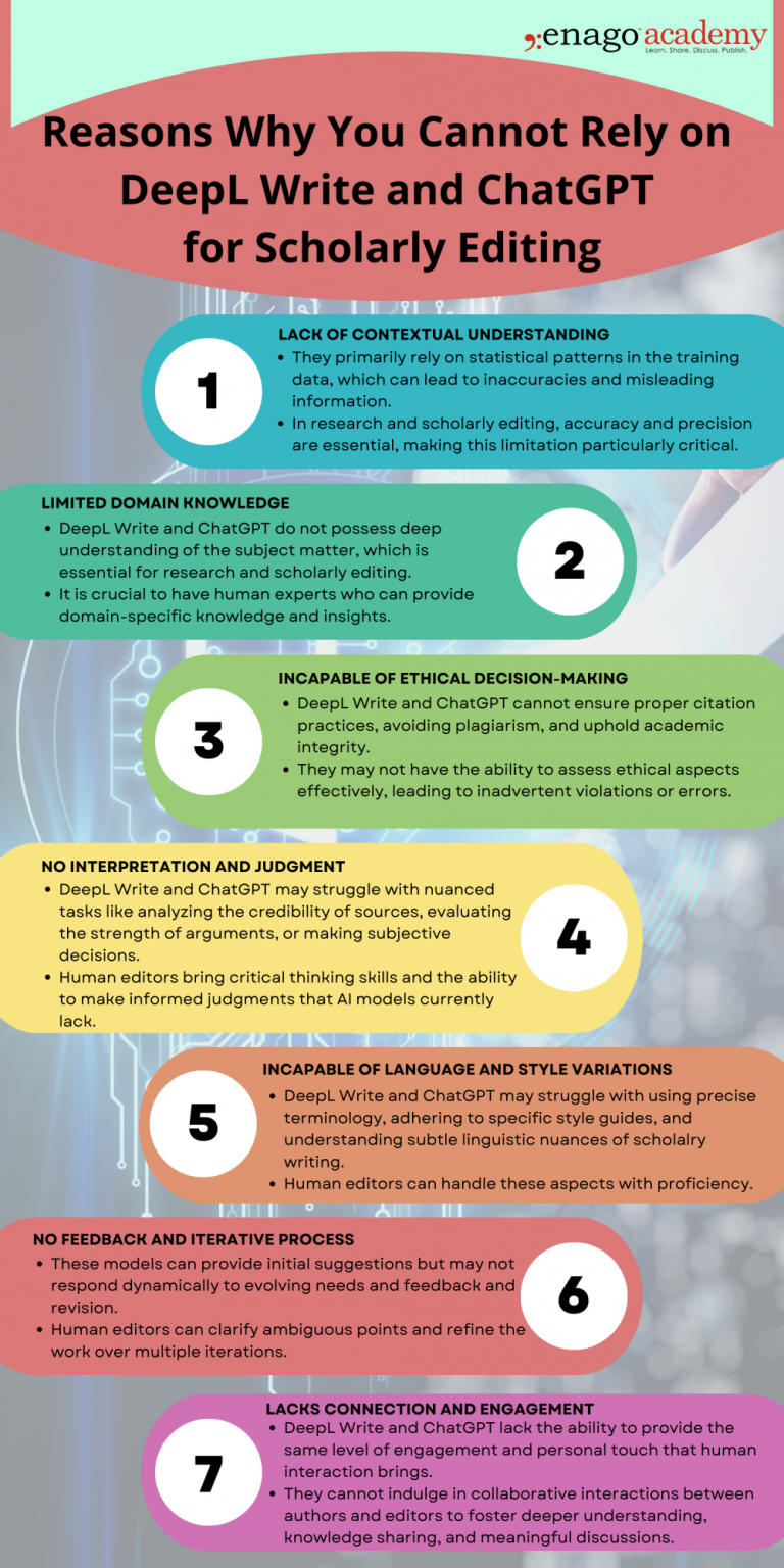 DeepL Write and ChatGPT Limitations in Scholarly Editing
