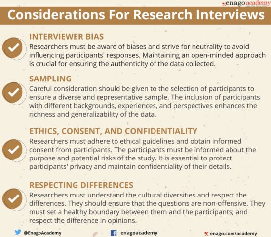 What is a Research Interview? (Types + Steps of Conducting)