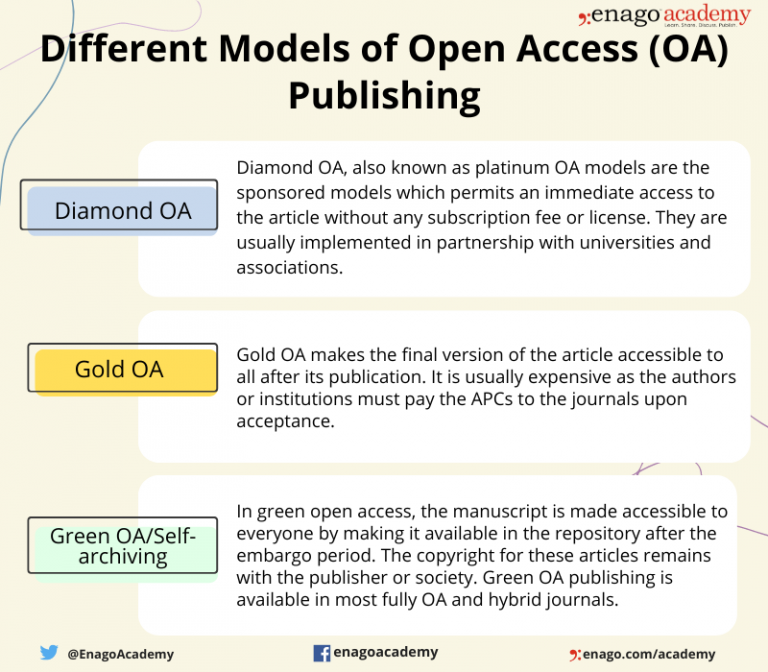 Article processing charges (APCs) - Open access publishing