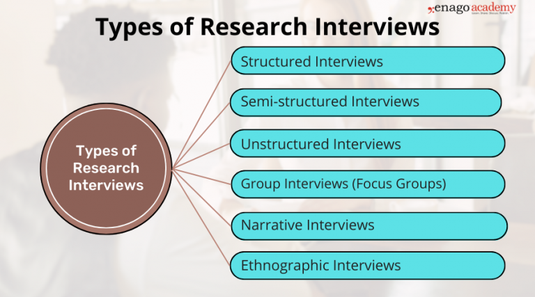 What is a Research Interview? (Types + Steps of Conducting)