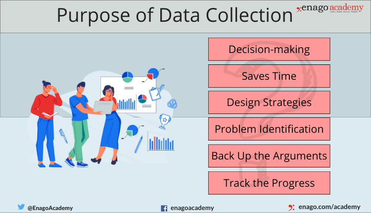 Steps To Plan Your Data Collection