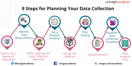 Steps to Plan Your Data Collection