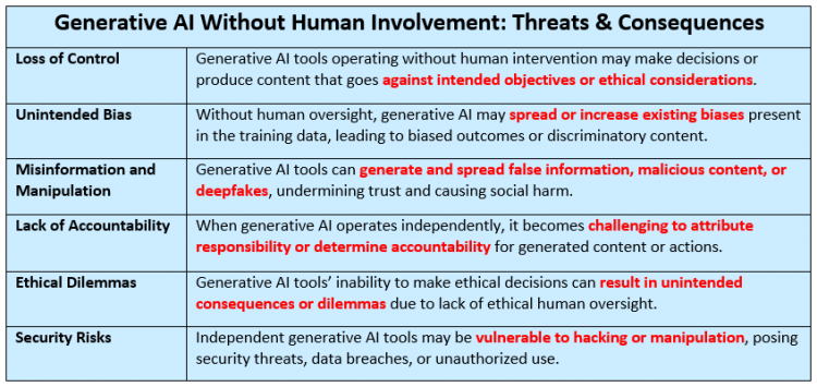 Responsible Use of Generative AI