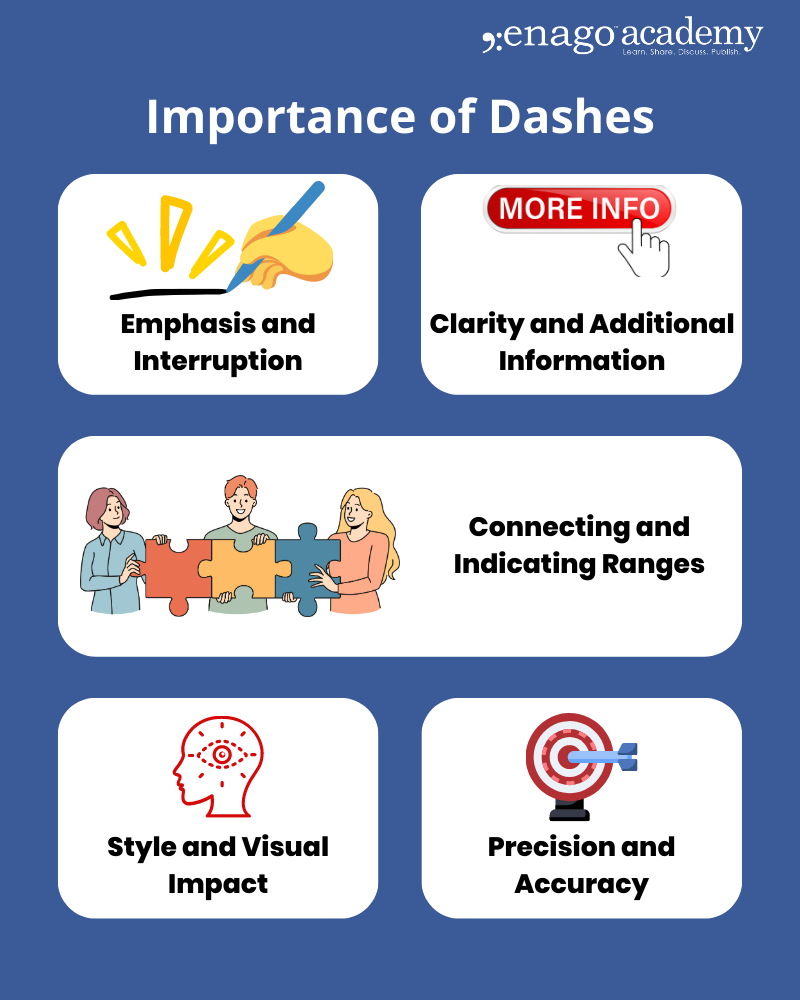 Em Dash (—) vs. En Dash (–) | How to Use in Sentences
