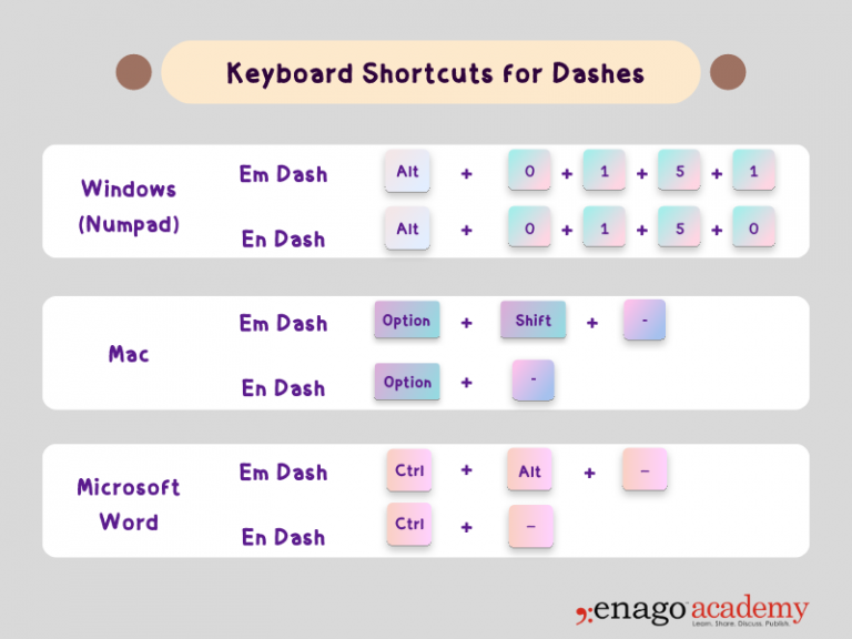Em Dash (—) vs. En Dash (–) | How to Use in Sentences Em Dash (—) vs. En Dash (–) | How to Use in Sentences