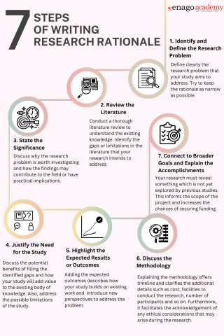How to write rationale in research