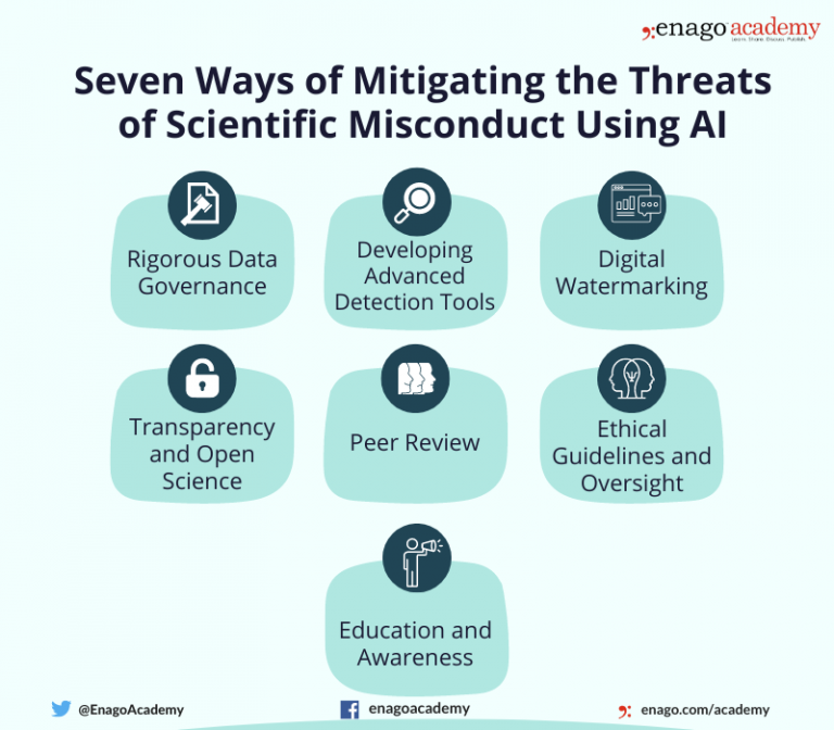 Scientific Misconduct and Data Manipulation with AI