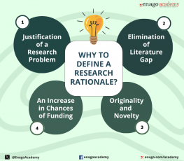 How to write rationale in research