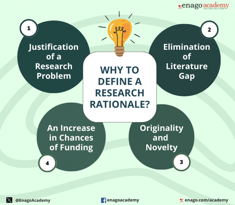 How to write rationale in research