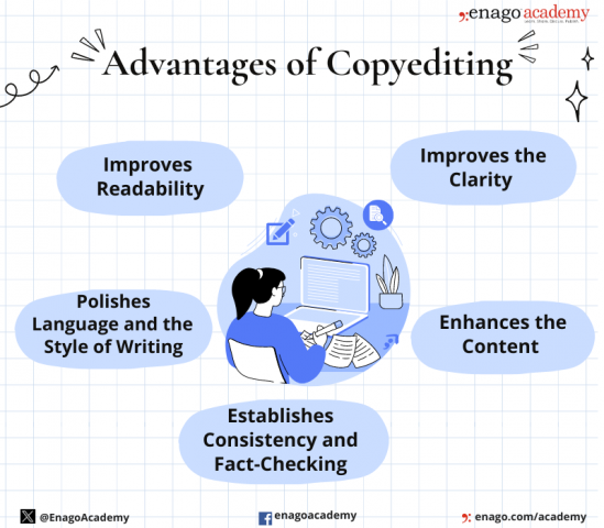 What is Copyediting and Why is it Important