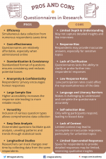 How to design a questionnaire for research