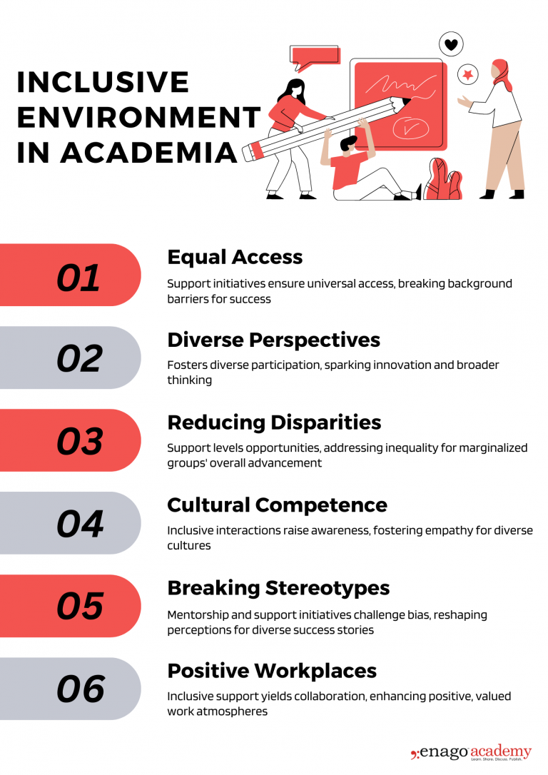 Mentorship for Inclusive Academic Landscape