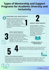 Mentorship for Inclusive Academic Landscape