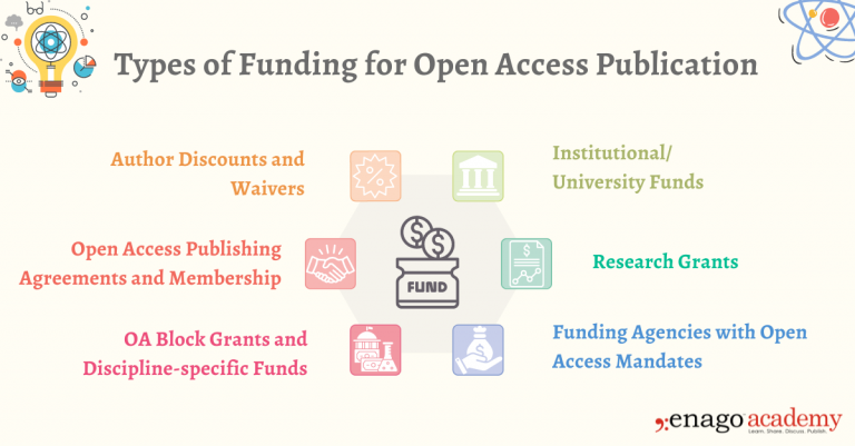 Funding for Open Access Publishing