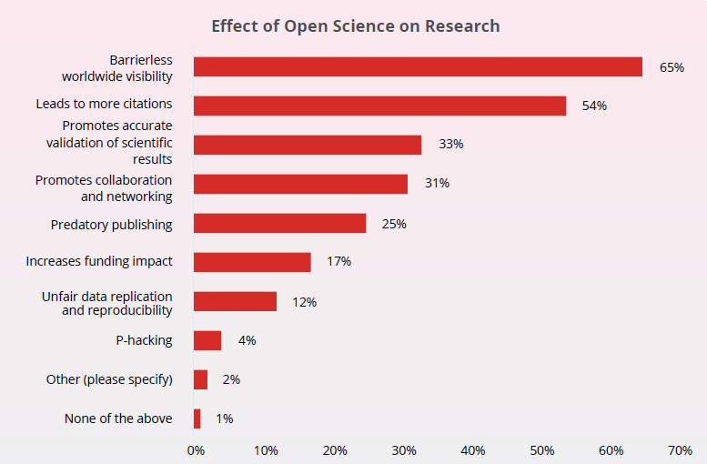 Advancing Academic Inclusivity Through Open Access Funding