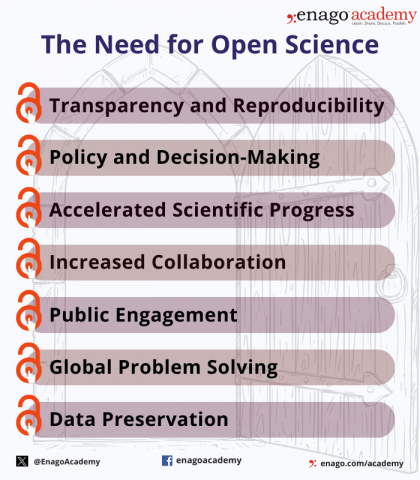 What is Open Science and Why Open Science is the Future