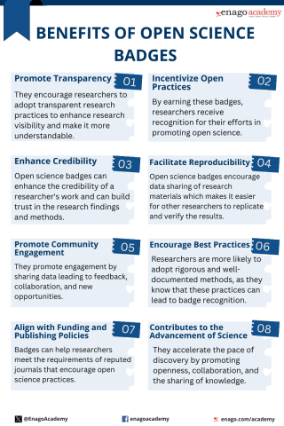 Open Science Badges | Features, Benefits, and Types
