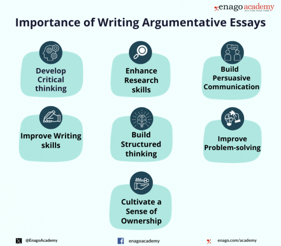 How to Write an Argumentative Essay | Outline, Tips & Examples