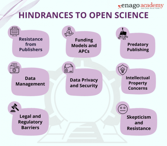 What is Open Science and Why Open Science is the Future