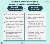 How to Write Recommendations in Research | Examples & Tips