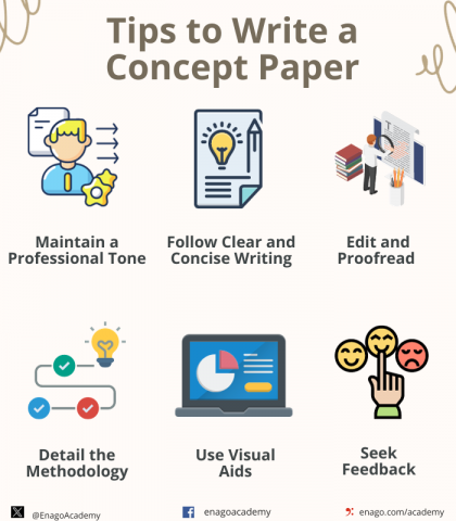 How to Write a Concept Paper | Tips, Steps, and Examples