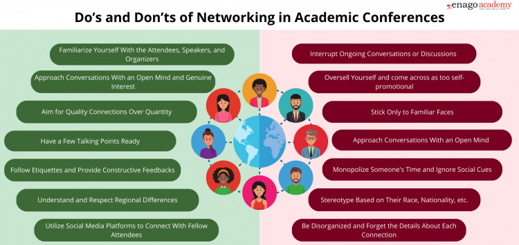 How to Network at Conferences: A complete guide