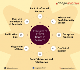 Ethical Considerations in Research | Types & Examples