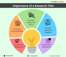 How to Write a Research Paper Title with Examples