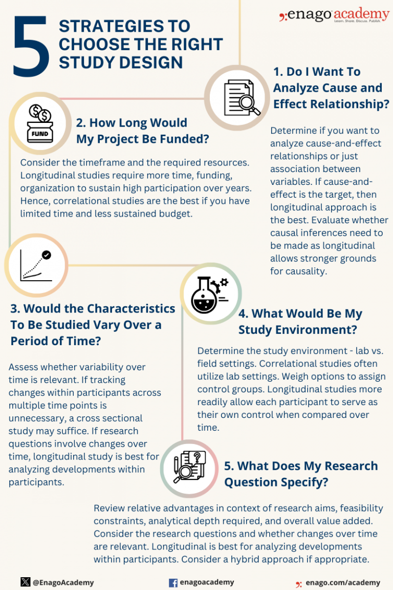 Cross Sectional Study vs Longitudinal Study