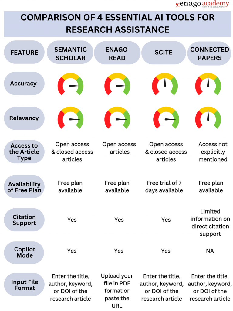 Best AI-Based Literature Review Tools