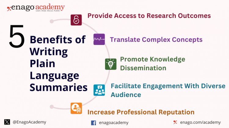 How to write and publish a Plain Language Summary