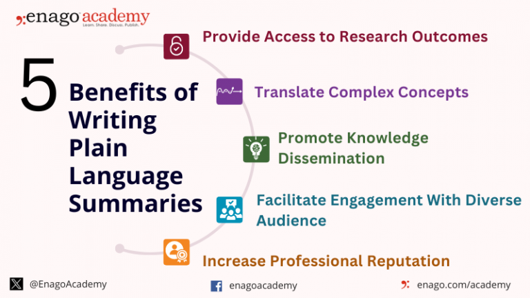 How to write and publish a Plain Language Summary
