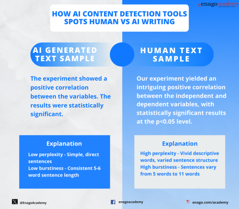 Best AI Content Detection Tools to Uphold Academic Integrity