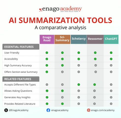Best AI Summarization Tools in 2024 (Compared)
