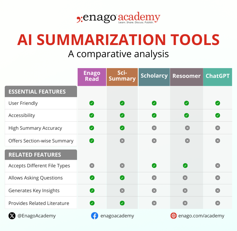Best AI Summarization Tools In 2024 Compared 