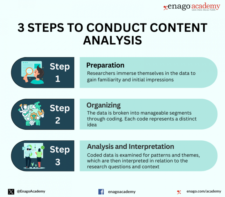Content Analysis vs Thematic Analysis: What's the difference?