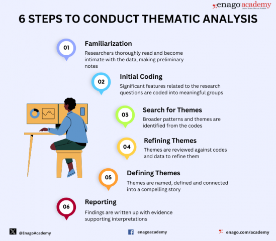 Content Analysis vs Thematic Analysis: What's the difference?