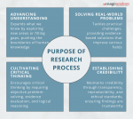 7 Step Guide for Optimizing Impactful Research Process