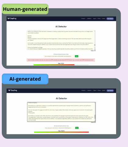 Comparative Analysis of 6 Leading AI Detection Tools