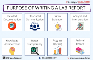 How To Write A Lab Report | Traditional vs. AI-assisted Approach