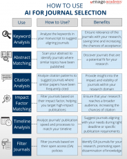 Using AI to Find the Right Journal