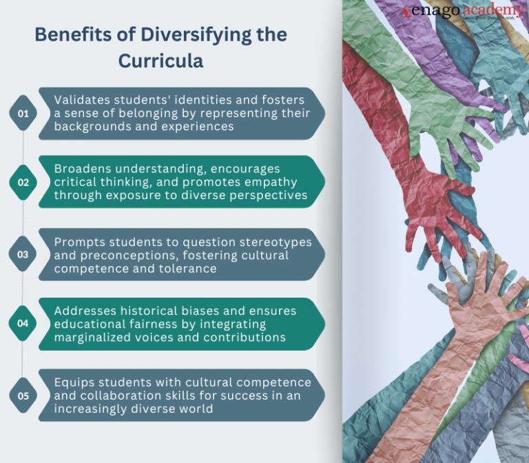 Diversify Your Learning: Why inclusive academic curricula matter