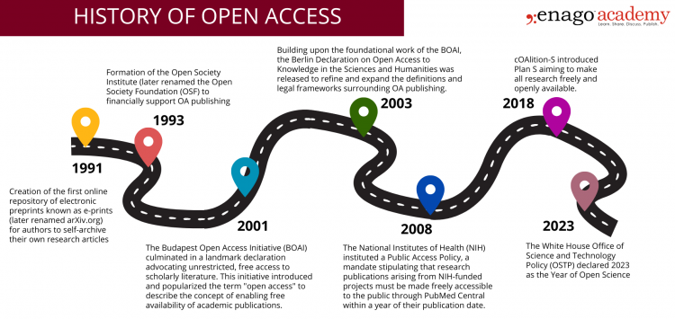 Envisioning Open Science Through 2030