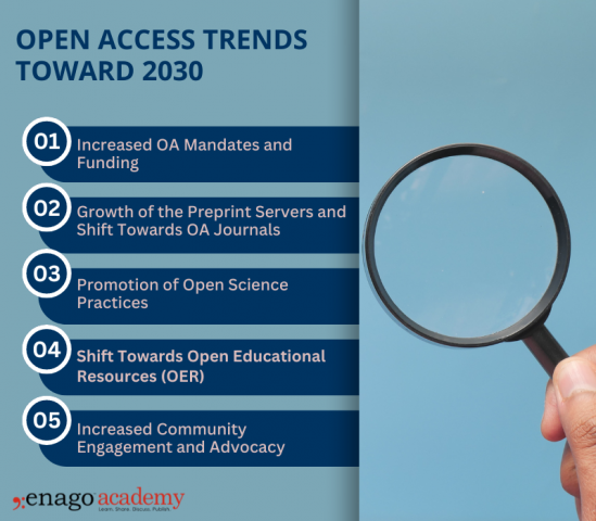 Envisioning Open Science Through 2030