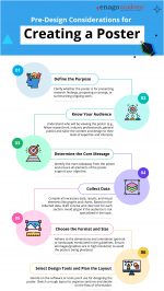 How to Create a Poster: Tips & challenges for poster presentation