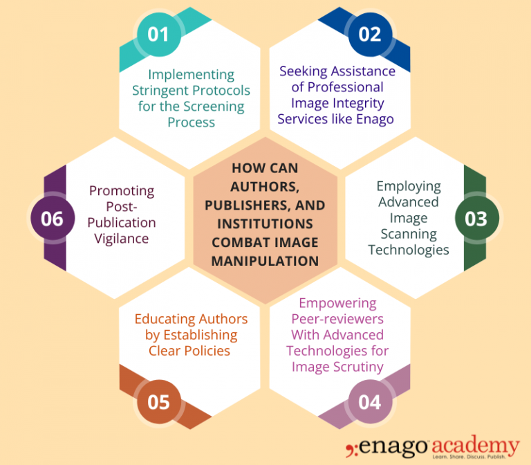 Combating Image Manipulation in Academic Publishing: Ensuring Research ...