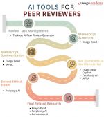 6 Assisted AI Tools for Peer Reviewers