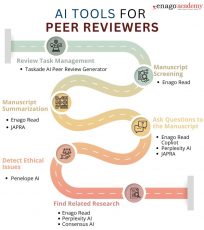 6 Assisted AI Tools for Peer Reviewers