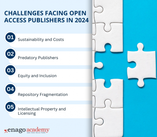 Open Access Week 2024: Insights on Publishing & Peer Review - Enago