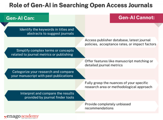 5 Tools for Finding Open Access Journals - Enago